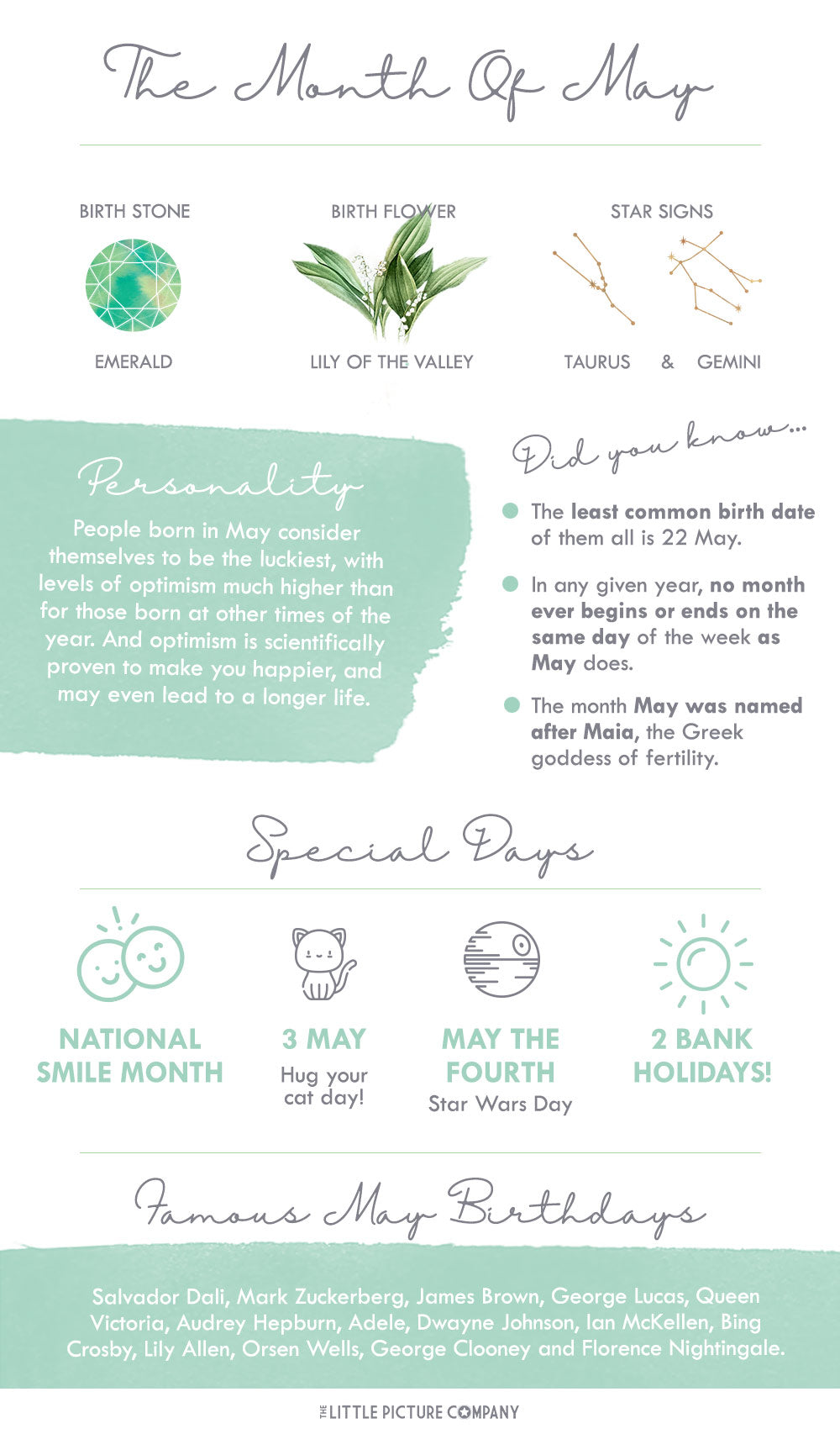 May Birth Month Fun Facts and Gift Guide | The Little Picture Company